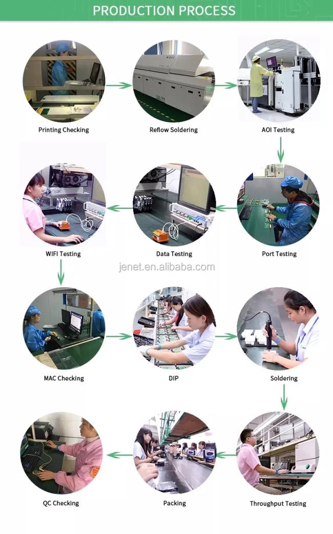 Jenet Communications production facility