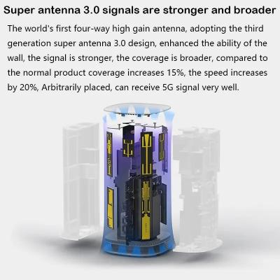 China ZTE MC8020 5G Modem CPE WIFI 6 Dual Band 5400Mbps Up To 128 Users Wireless Routers for sale