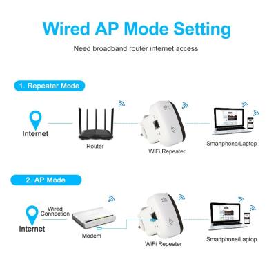 China 3G Network WiFi Repeater Range Extender Return refunds Up to 30 Days After Receipt for sale