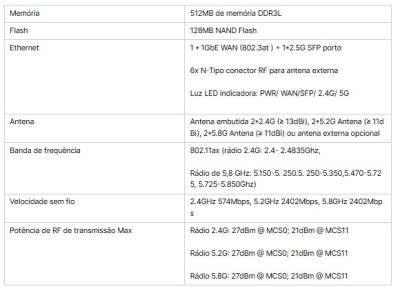 China 5400Mbps Tri-Band 2.4G/5.2G/5.8G Wifi 6 Outdoor Wireless Access Point for Long Distance Industrial for sale