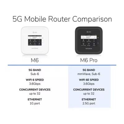 China Nighthawk Netgear M6 Pro MR6500 5G WiFi 6E Mobile Hotspot LTE CAT20 Router With 5G MmWave and Sub-6 Bands IPV6 Support for sale