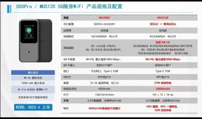 China ZTE U50 Pro WIFI 6 Router Mobile Hotspot MU5120 The Future of 5G Connectivity for sale