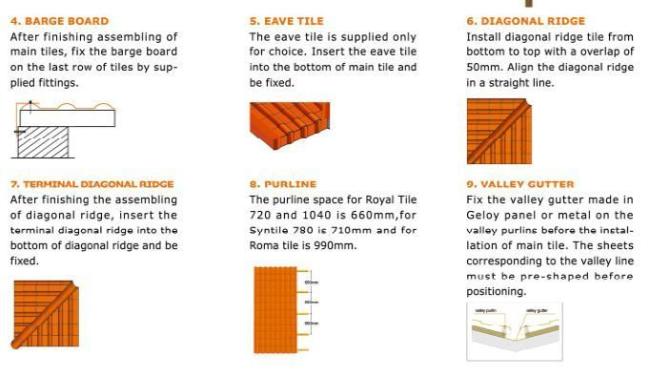 Water Fire Resistance ASA Surface UPVC Spanish Synthetic Resin Roofing Sheet