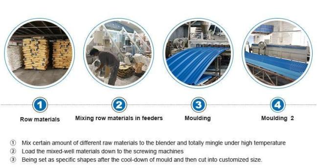 900-1360mm Circular Wave Tile for Easy Application