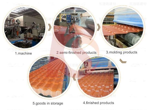 Spanish Plastic Roof Tile ASA PVC UPVC Roofing Sheet for Residential House