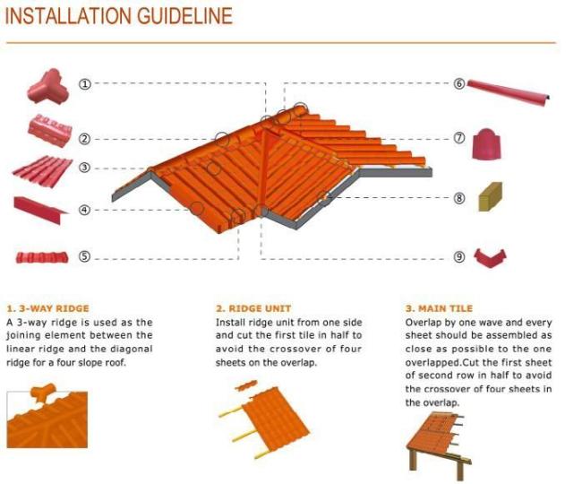 Spanish Plastic Roof Tile ASA PVC UPVC Roofing Sheet for Residential House