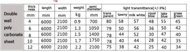 Multi-Wall Polycarbonate Hollow Sheet Cheap Price PC Hollow Panels for Greenhouse Twin Wall