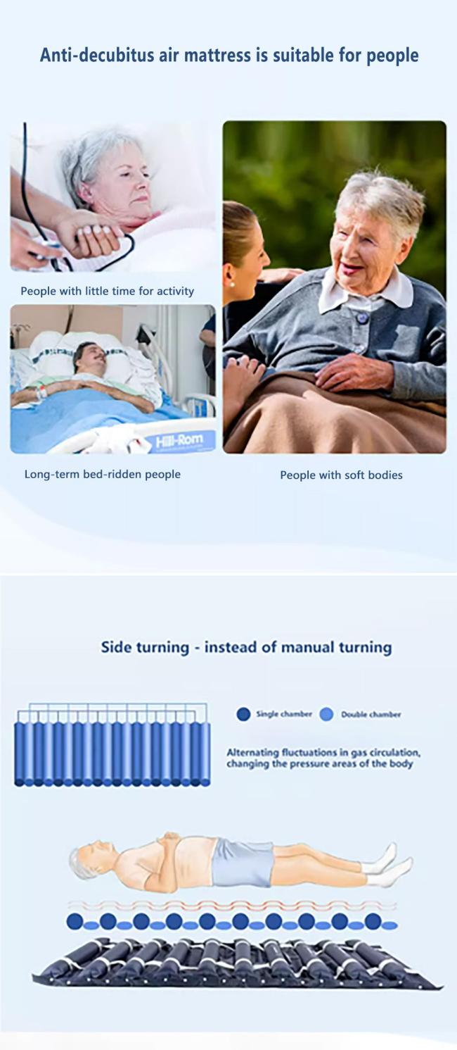 New Wholesale Multi-Functional Medical Bed Air Mattress Anti-Bedsore Air Cushion Home Circulation Silent Inflatable Cushion