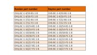 China Ultra Small Industrial Circular Connectors for sale