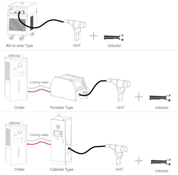 Convertitore di frequenza di Vfd di serie di 450KW CV900 600HP a basso rumore per i motori