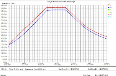 China Luftgekühlte Induktions-Heizungs-Maschine 35KW für Edelstahl-Vorwärmen zu verkaufen