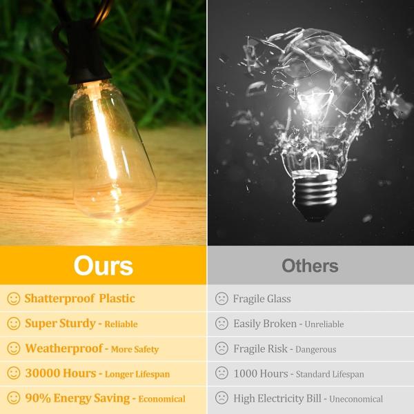 Quality LED Outdoor 100FT 52 Shatterproof ST38 Vintage Edison Patio Bulbs String Lights for sale