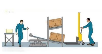 China Explosion-Proof Hydraulic Lift Table with Tilt Table and Roller for sale