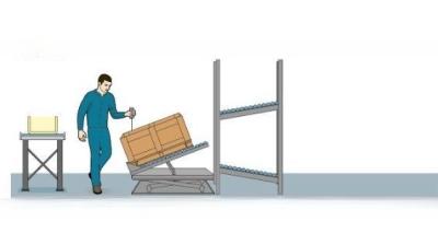 China Explosion-Proof Hydraulic Lift Table with Tilt Table and Roller for sale