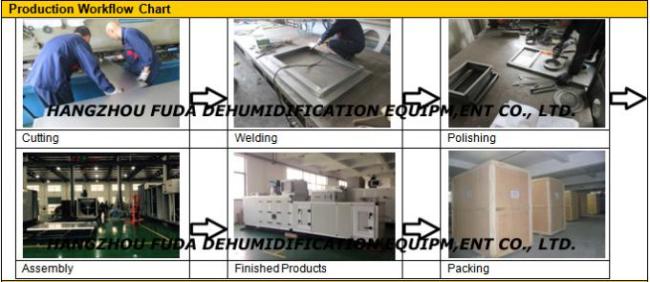 Rotary Wheel Industrial Desiccant Dehumidifier for Pharmaceutical Industrial 23.8kg / h