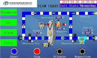 Cina Deumidificatore disseccante automatico del rotore di controllo di umidità, RH ≤40% in vendita