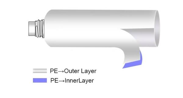 Quality High-Barrier 5-Layer PE Sunscreen Soft Tube with Precision Water Dropper Cap for sale
