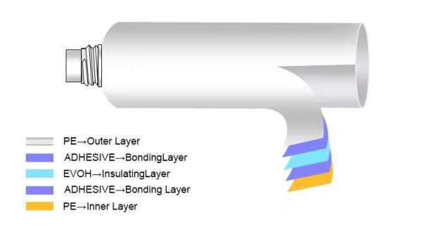 Quality High-Barrier 5-Layer PE Sunscreen Soft Tube with Precision Water Dropper Cap for sale