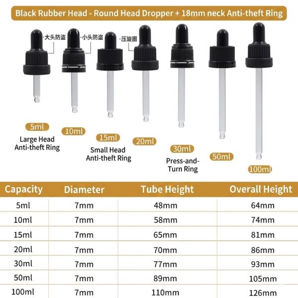 Quality High-End Droppers for Essential Oil & Medicine for sale