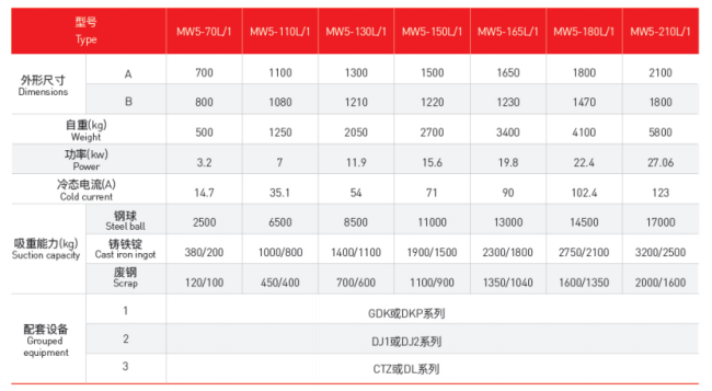 Technical Specification