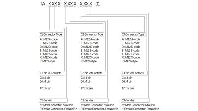 China Amphenol TA A08M A08F A08F 01 industrial M12 A Code T Adaptor connector with male and female options for sale