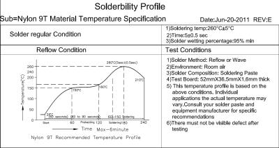 China soldering process parameters for CNC Tech 3110-40-003-13-00-TR ensuring optimal temperature and time control for sale