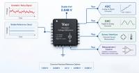 China TE Connectivity 293653-5 for sale