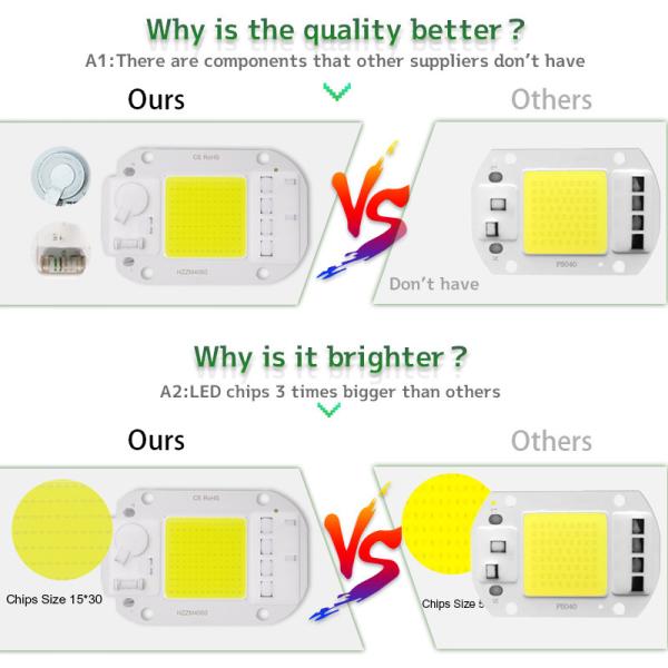 Dimensione 60mm COB LED Modulo 220V 1000K per la cura della lampada di crescita della pianta Chip