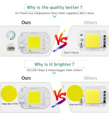 China 6000K Full Spectrum Cob Led Chip 50W 30W For DIY Flood Light for sale