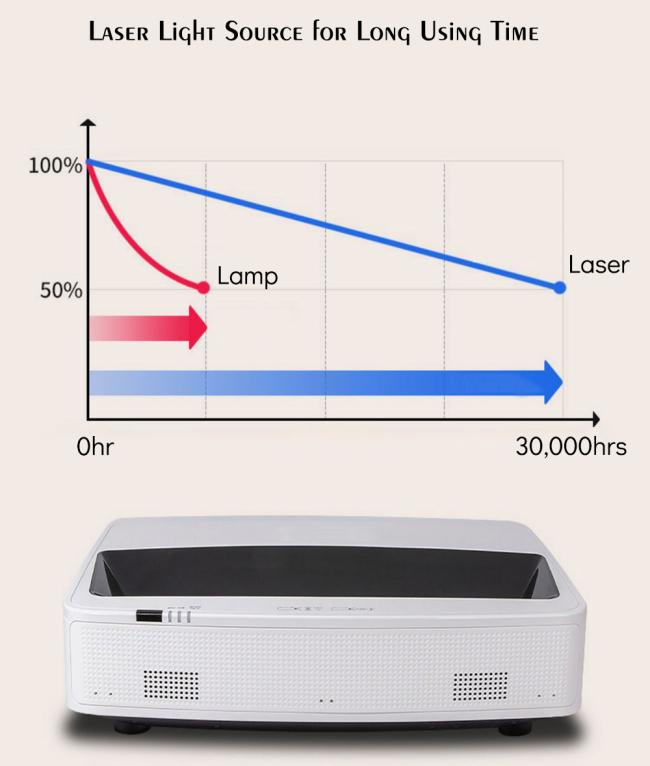 MX-WPL500W projector rear ports