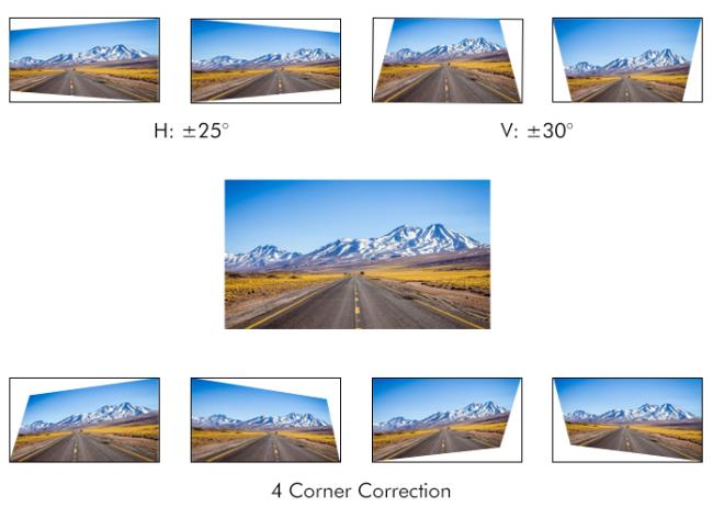 Keystone Correction Feature