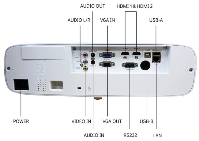 Projector input/output ports