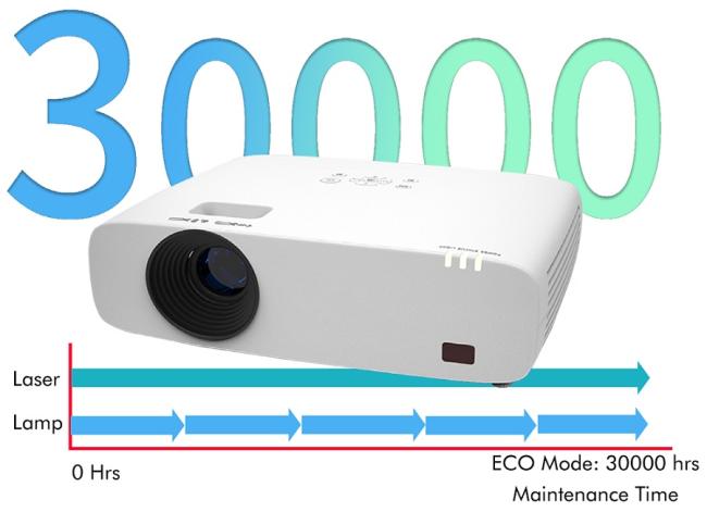 Close-up of laser light source technology in MX-STD5300X projector