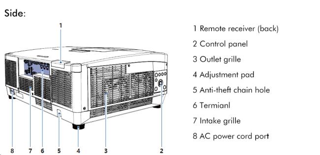 SMX MX-X20000 side view