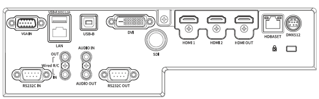 Projector input/output ports diagram