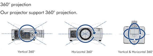 Projector flexible installation options