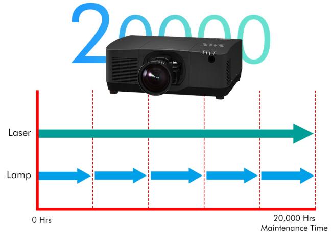 Laser light source technology diagram