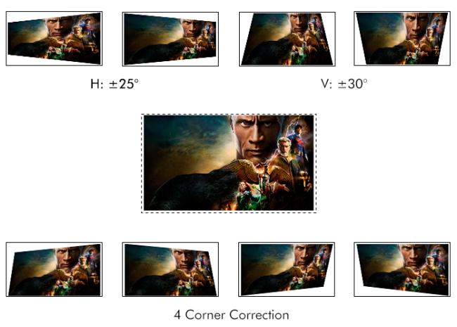 Projector keystone correction demonstration