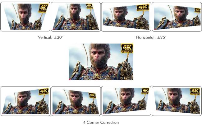 Keystone correction diagram
