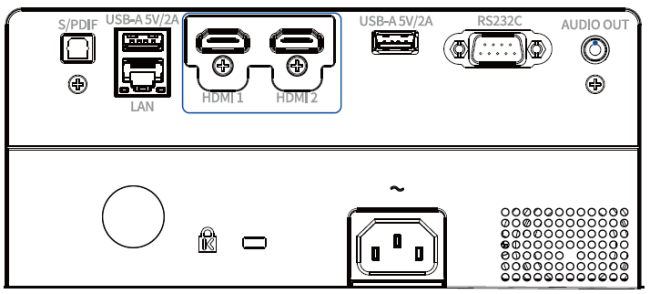 Projector rear panel showing all connection ports