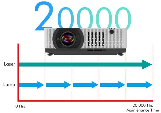 Laser light source technology diagram