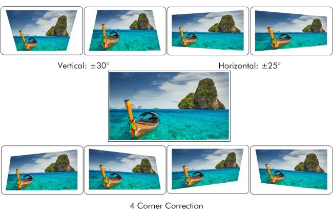 Keystone correction feature in action