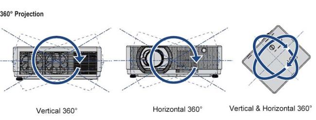 Projector demonstrating 360° projection capability