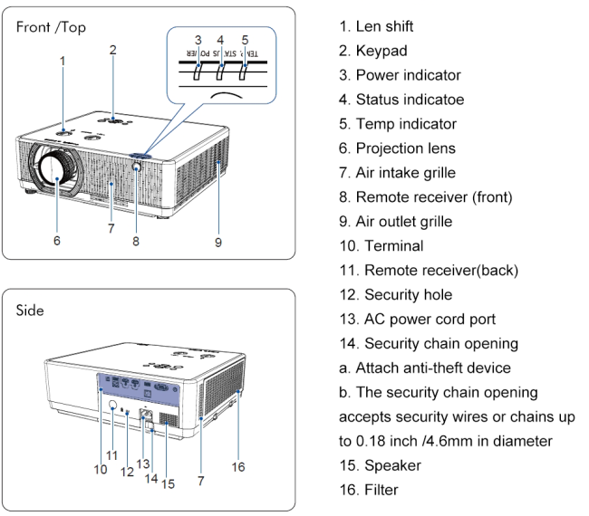 Detailed product overview of SMX MX-LK7200 projector
