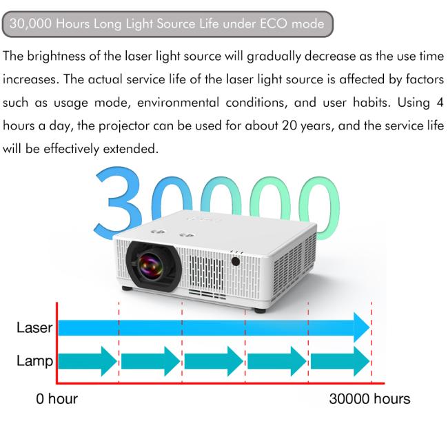 Laser projector technical details