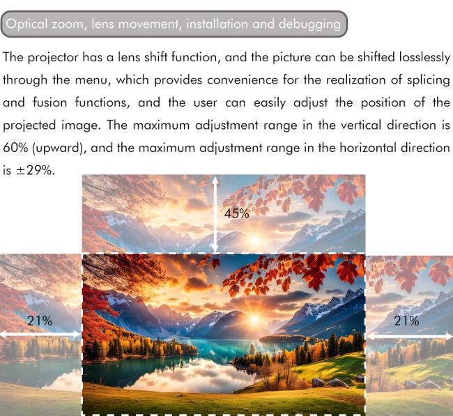 Projector in operation