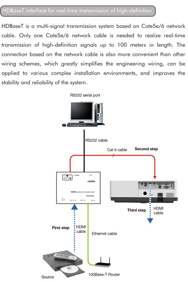 Projector in professional installation