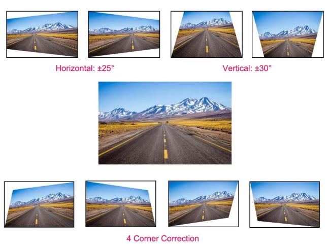 Keystone correction demonstration