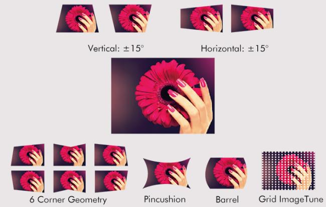 Keystone correction diagram