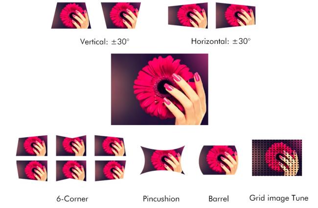 Projection image correction demonstration